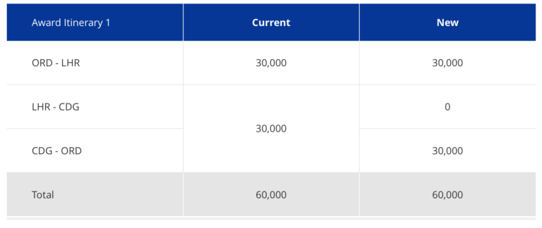 United Airlines Eliminates Instant Upgrades, Excursionist Perk ...