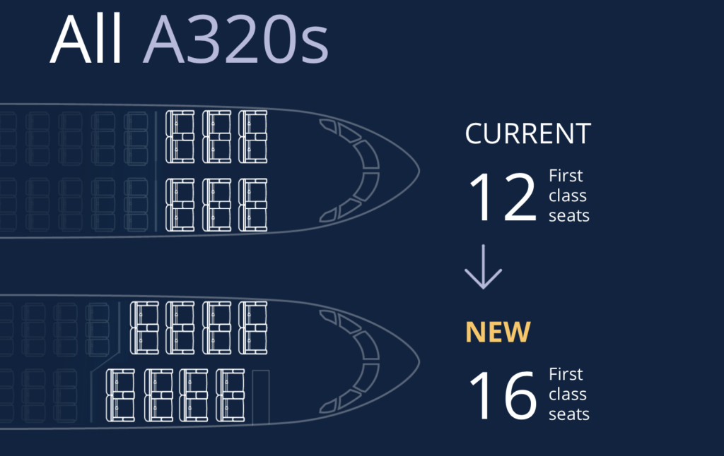 Will United Airlines Add First Class Seats To A320? - Live and Let's Fly