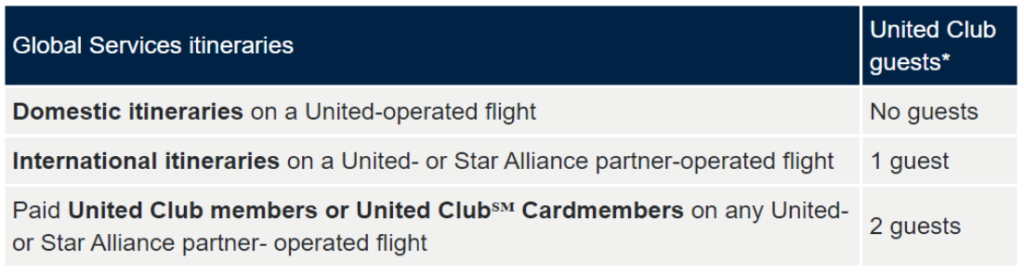 United Extends Global Services Status, Offers United Club Access On ...