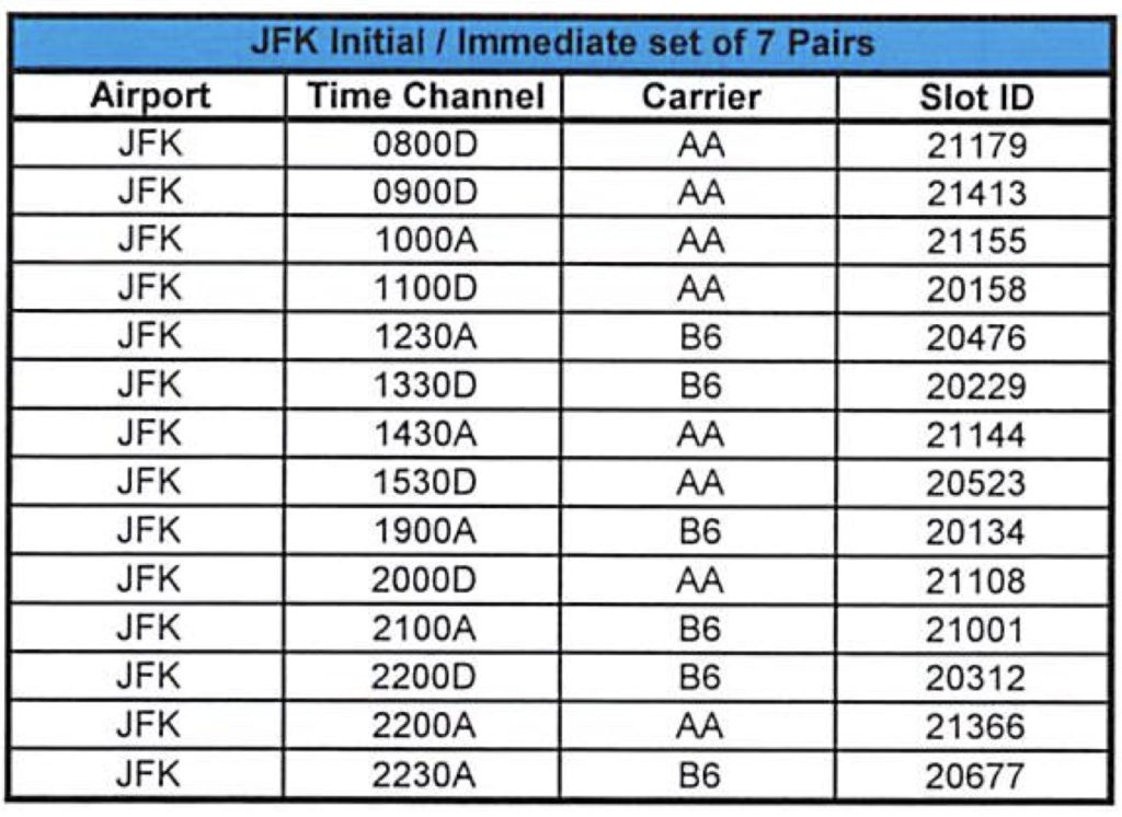 How The American - JetBlue Partnership May Help United Airlines - Live ...