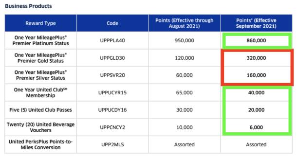 United Perks Plus Changes Offers Peek Behind Curtain - Live and Let's Fly