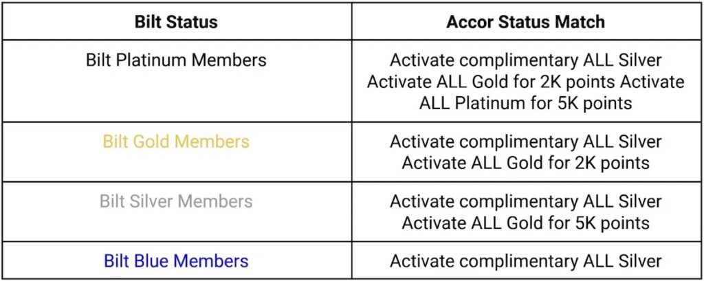 Bilt Rent Day: Accor Status Match + Up To 6X Points On Dining, 4X ...