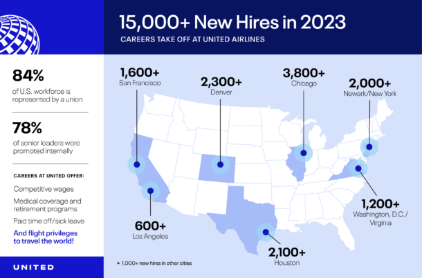 Thousands Line Up For Jobs At United Airlines - Live and Let's Fly