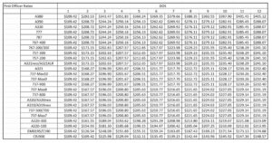 United Airlines Pilots Would See Up To 40% Pay Hike Under New Deal ...