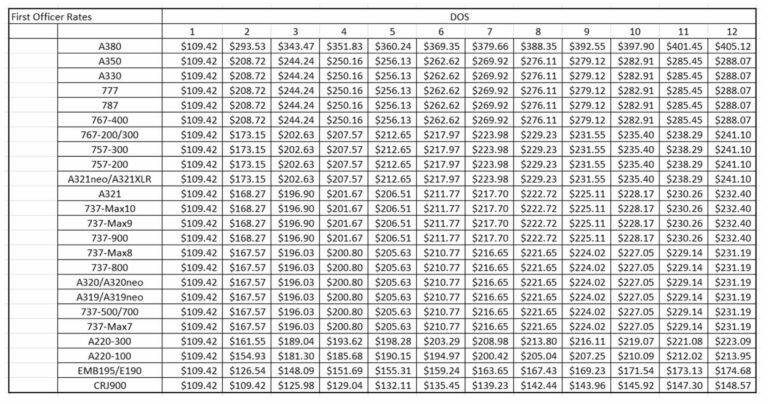 United Airlines Pilots Would See Up To 40% Pay Hike Under New Deal ...