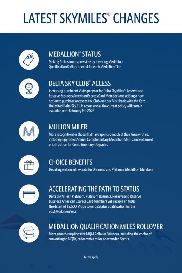 Loyalty Still Not Worthwhile At Delta Air Lines After SkyMiles Rollback ...