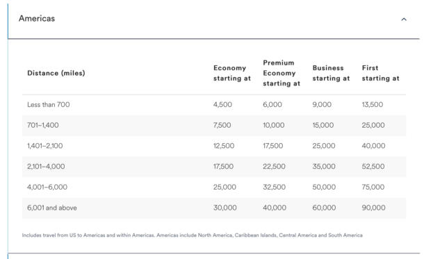 Analysis: Alaska Airlines Unveils Sustainable Mileage Plan Award ...
