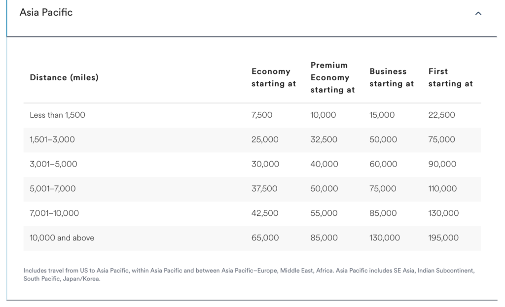 Analysis: Alaska Airlines Unveils Sustainable Mileage Plan Award ...