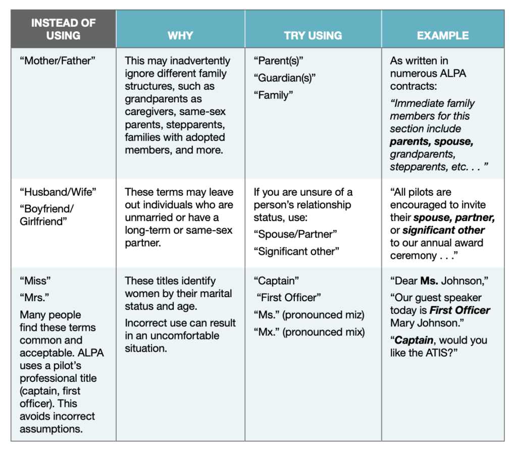 Union Tells Pilots To Stop Using The Word "Cockpit" And Other "Negative ...