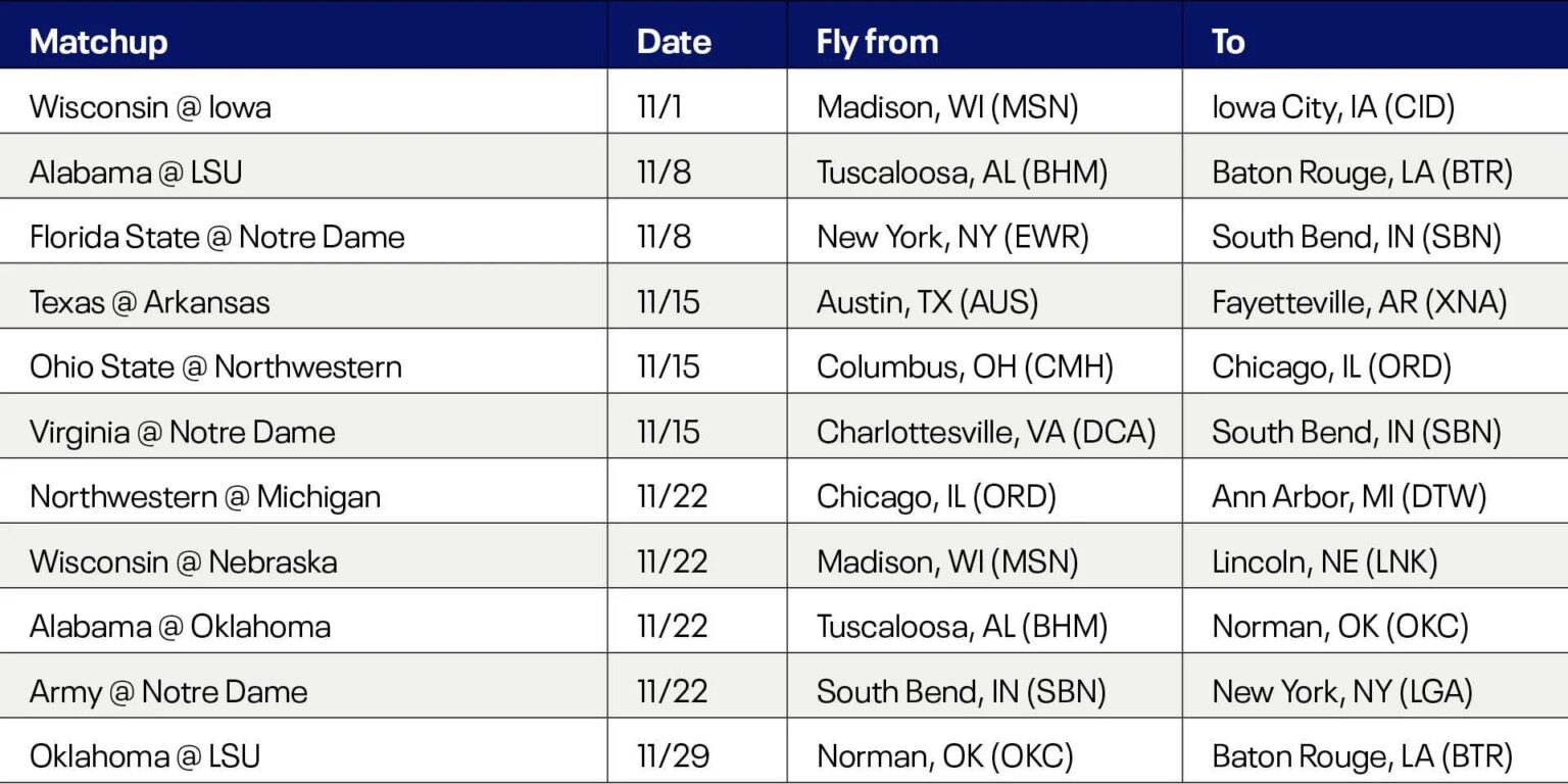 United Airlines Adds 20 College Football Routes (Full List) - Live and ...