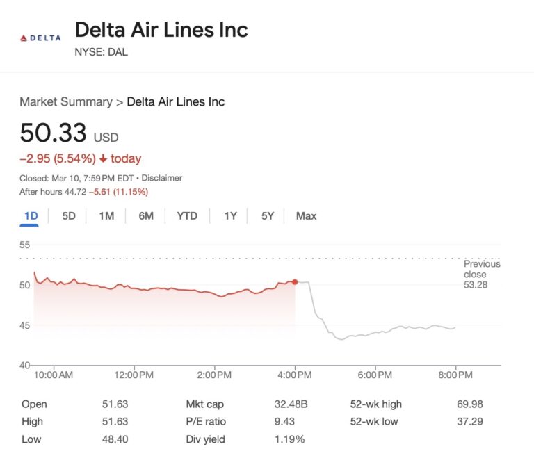 Delta Air Lines Cuts Profit Forecast By 50-70%, Blames Eroding Consumer ...
