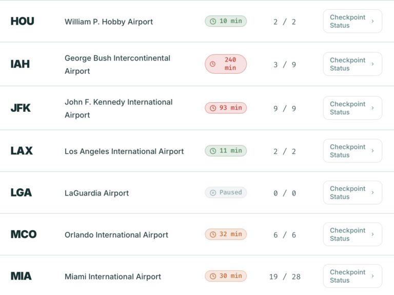 This New TSA Wait Time Tool Is Better Than The MyTSA App - Live and Let ...